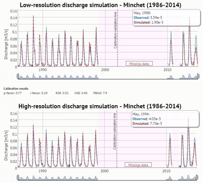 discharge simulation Archives - CDEdatablog