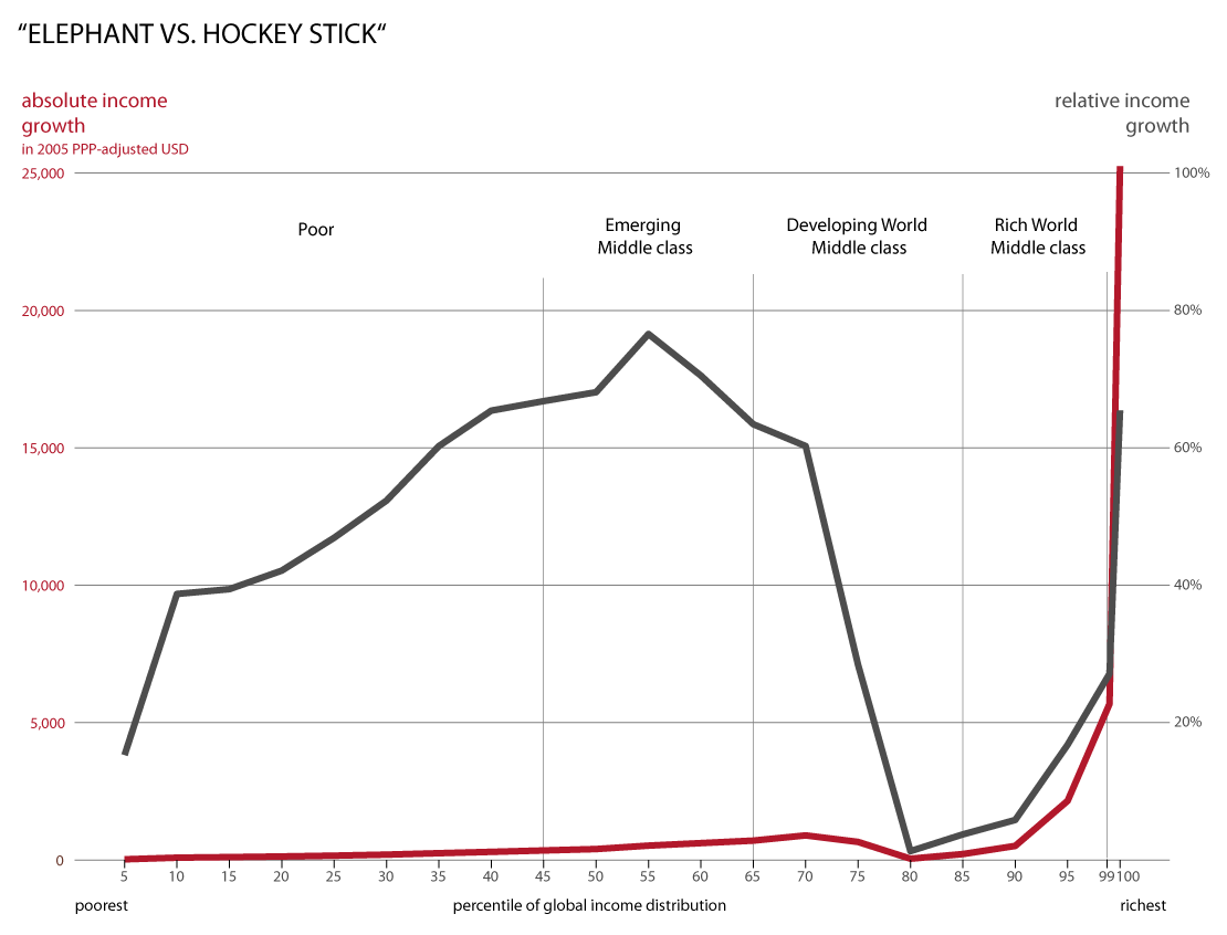 “Inequality” – a term and its consequences - CDEdatablog