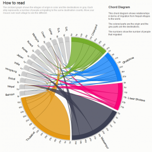 Coding - CDEdatablog